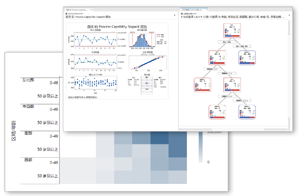 Minitab 